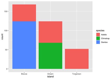 4 Exploratory Data Analysis Introduction To Environmental Data Science