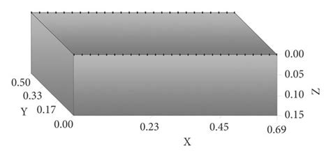 The Three Dimensional Space Coordinate System In The Different Layers Download Scientific