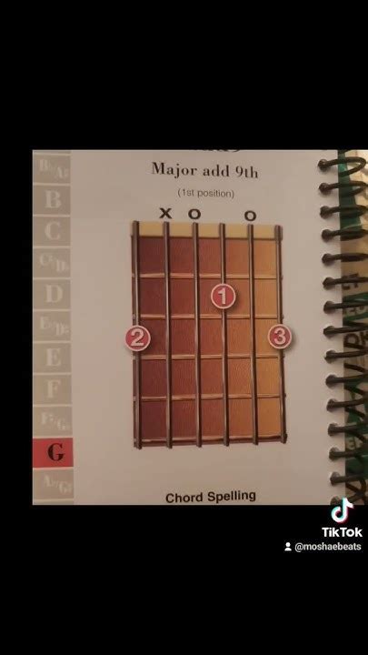 Gadd9 Guitar Chord Youtube