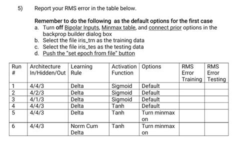 Solved Report Your Rms Error In The Table Below Remember To