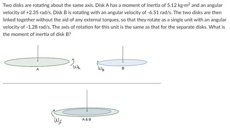 Solved Two Disks Are Rotating About The Same Axis Disk A Chegg Com
