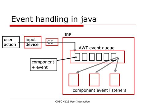 Ppt User Interaction Powerpoint Presentation Free Download Id6538285