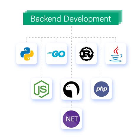 Backend And Api Development Xron Tech