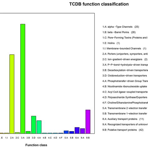 phenotype classification of putative pathogenicity genes in v