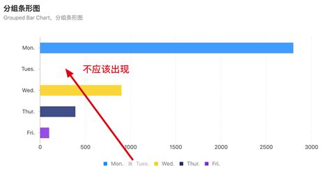 单组多色条形图点击图例隐藏某份数据view 绘制出错 Issue antvis G GitHub