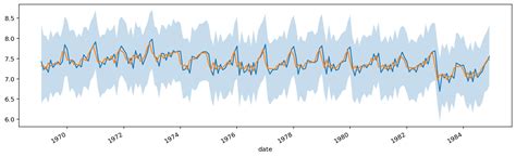 Indexing Of Posterior Predictions In State Space Model Pymc Discourse