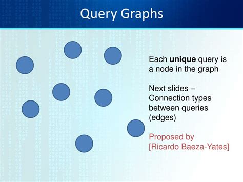 PPT Query Log Analysis PowerPoint Presentation Free Download ID