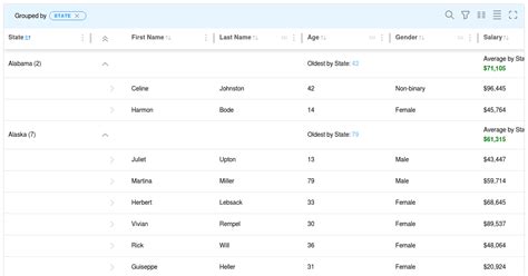 Mantine React Table Example Aggregation And Grouping Codesandbox