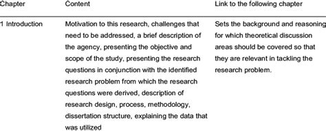Structure Of This Dissertation Document Download Table