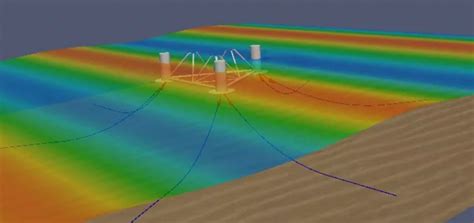 Floating Offshore Platform Dynamics Cape Horn Engineering