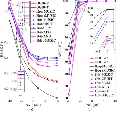 Figure From An Off Grid Iterative Reweighted Approach To One Bit Direction Of Arrival