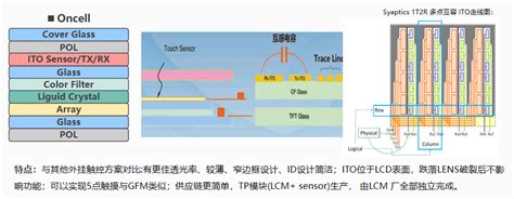 Ctp工作原理及结构ctp框架 Csdn博客