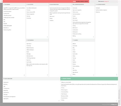what is odoo s business model vizologi