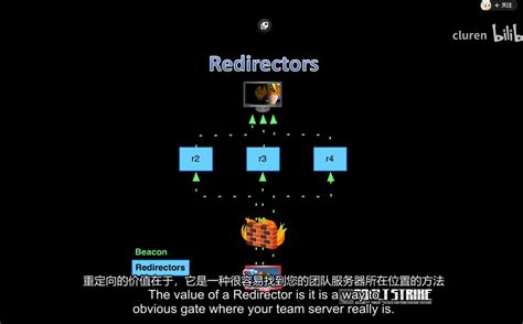 视频教程小迪渗透吧 提供最专业的渗透测试培训web安全培训网络安全培训代码审计培训安全服务培训ctf比赛培训src平台挖掘培训红蓝对抗培训！