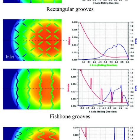 Deterministic Simulations Obtained With The Fully Coupled Mixed Tehl Download Scientific