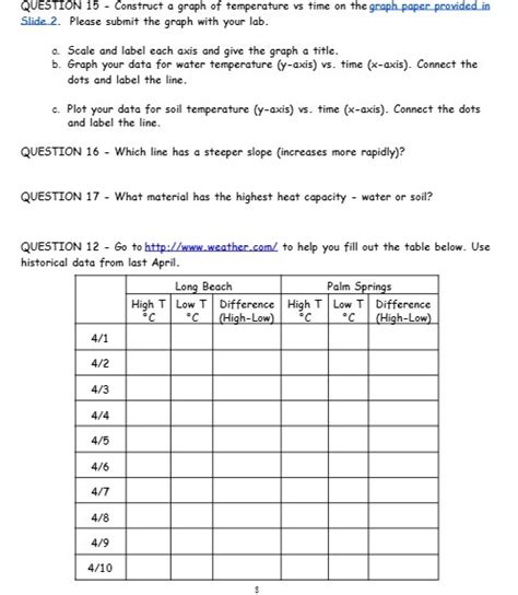 Solved Question 15 Construct A Graph Of Temperature Vs Time On The Graph Course Hero