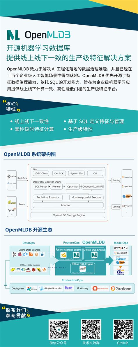 活动预告 Gaidc 全球人工智能开发者先锋大会 墨天轮