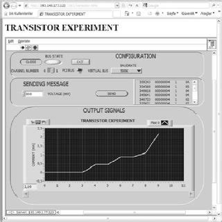 LabVIEW User Interface Download Scientific Diagram