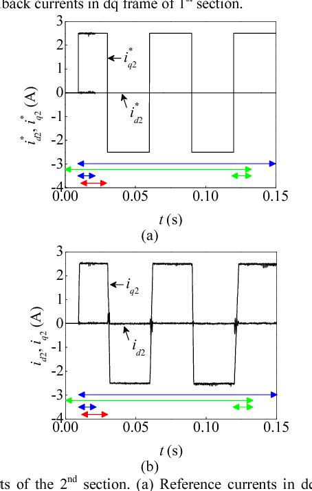 Figure 11 From Comparison Of Two Current Predictive Control Methods For A Segment Winding