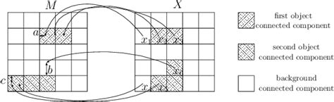 Figure 1 From Topology Preservation In 3 D Image Deformation And