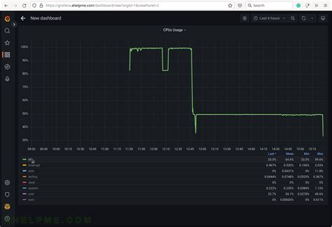 Create Graph For Linux Cpu Usage Using Grafana And Influxdb Part 3