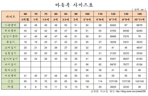 성인여성 사이즈표 And 아동복 사이즈표 2020 아동복 패턴 양재