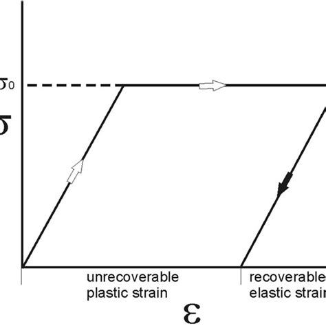Rock Mass Rating Rmr Classification Parameters Values And Ratings