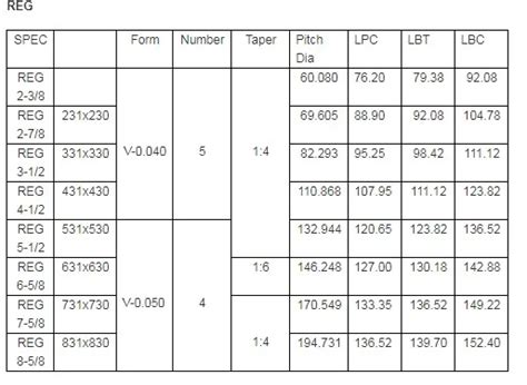Api Petroleum Drill Pipe Thread Gauges Buy Thread Gauge Nc Thread Gauge Drill Pipe Thread