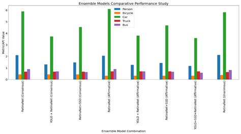 Multiscale Object Detection From Drone Imagery Using Ensemble Transfer Learning