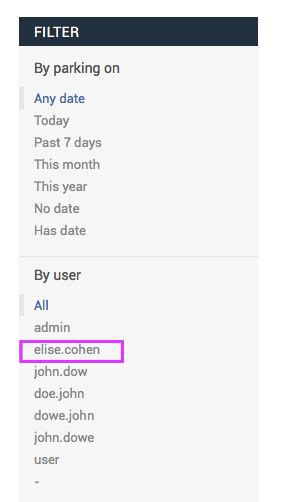 Filtering Django Admin Filter List Filter Based On User Name For Non Admins Stack Overflow