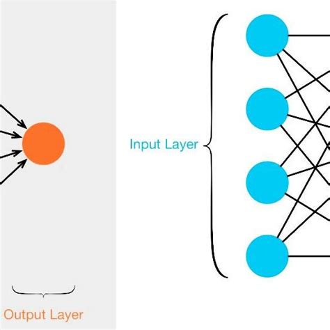 Left Single Layer Perceptron And Right Perceptron With A Hidden Layer