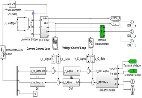 Detailed Model Of Inner Control Loops Of Vsi Download Scientific Diagram
