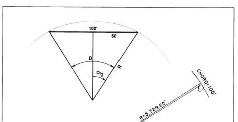 Degree Of Curve Chord Definition