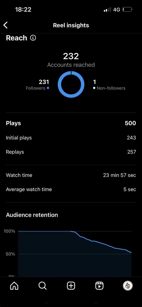 Audience Retention Graph Disappeared Rinstagram