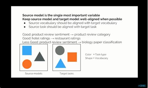 Effective Transfer Learning For NLP