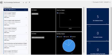 Dynamics 365 Interactive Service Hub Carl De Souza