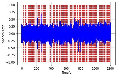 Github Muskang Speaker Diarization This Project Is About Performing Speaker Diarization For