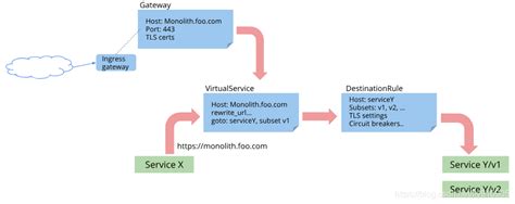 istio：架构与技术 istio架构分析 csdn博客