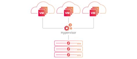 Scale Computing Fleet Manager Zero Touch Provisioning Announced StorageReview Com