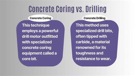 What Is Concrete Coring And Drilling All You Need To Know