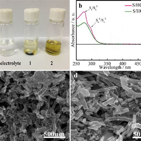 Polysulfide Permeation Tests A Typical Electrolyte Colors Of Shocnt