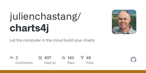 GitHub Julienchastang Charts J Let The Computer In The Cloud Build Your Charts