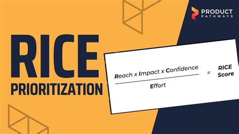 What Is Rice Prioritisation Youtube