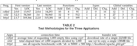 table 2 from dynamic software updating using a relaxed consistency