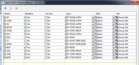 Solved Import Points To Survey Database Donest Display Figures Autodesk Community