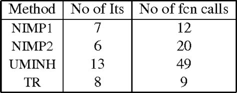 table 1 from continuous steepest descent path for traversing non convex