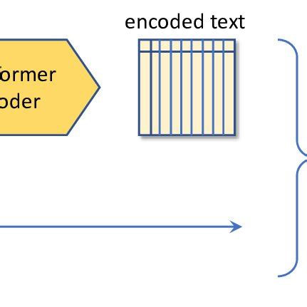An NLP Encoder Used To Encode The Text Data Into Additional Features