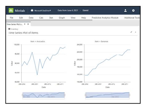 Minitab设置上下限随机生成数据 Minitab设置数据标签的小数位数 Minitab中文网站