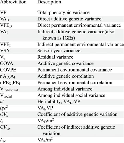 Glossary Of The Abbreviations Used In The Text Download Scientific