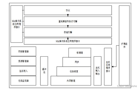 Ssm书籍借阅管理系统 计算机毕设 附源码04770 Csdn博客